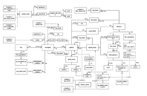 cpp backend awsome blog NO 120十个问题理解Linux epoll工作原理 md at main