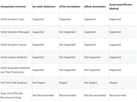 The Invalid Unit Tests We Wrote Alibaba Cloud Community
