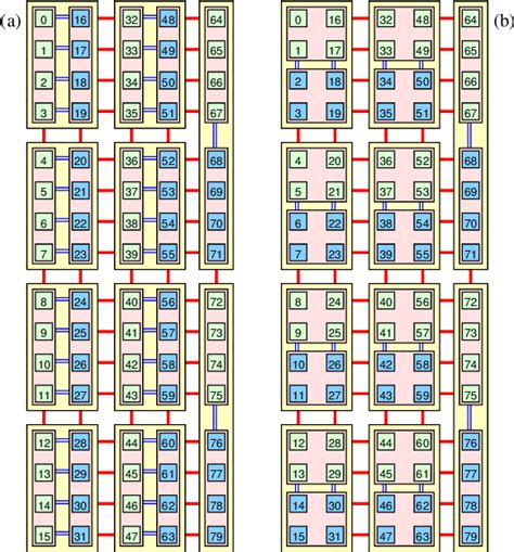 Openmp Semantic Scholar