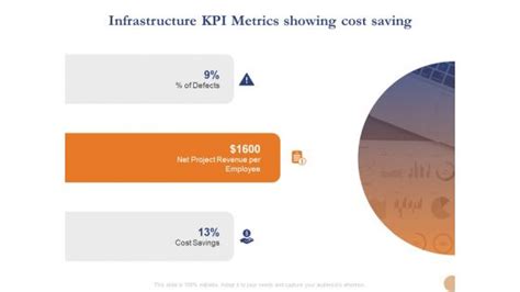 Substructure Segment Analysis Infrastructure Kpi Metrics Showing Cost Saving Ppt Ideas