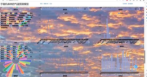 Python基于随机森林的气温预测模型设计手把手教你使用python实现基于随机森林的气温预测项目实战 Csdn博客