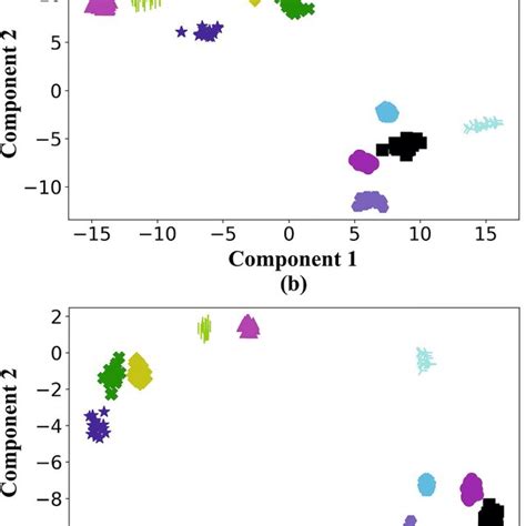 Visualization Of Learned Features From The Last Hidden Layer Of Mssasn