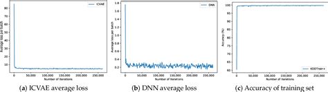 Figure 1 From Improving The Classification Effectiveness Of Intrusion Detection By Using