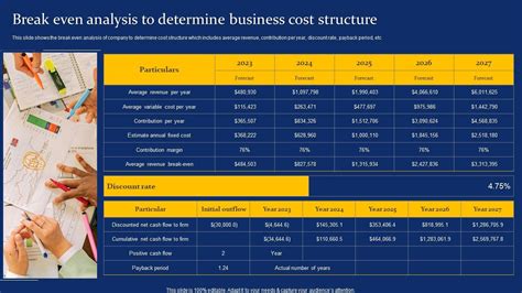 Break Even Analysis To Determine Business Costume Jewelry Business Plan BP SS