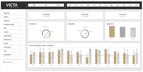 Victa Qlik Qlik Cloud Visually Improve Reporting