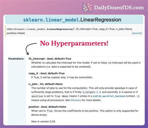 Jayshri Patil On Linkedin Machinelearning Datascience Linearregression Sklearn