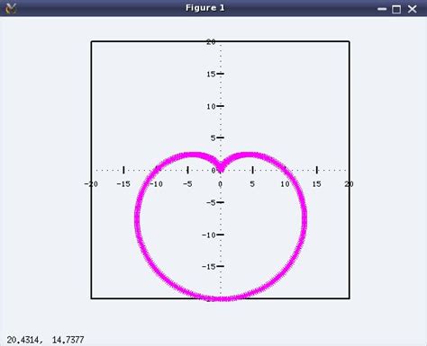 Mathematics Made Easy With Minimal Octave Playing With Systems