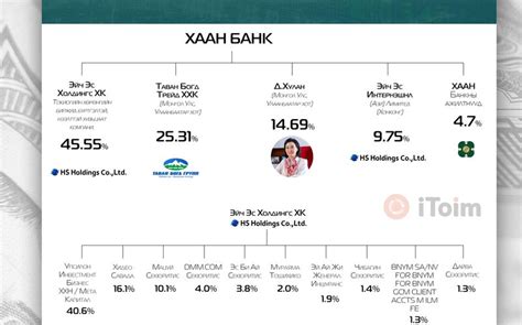 Хаан банкны хувьцаа эзэмшигчид хөдөлгөөнд оржээ