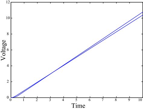 17 Output Potential The Isi1 Neuron For Two Different Input Spike