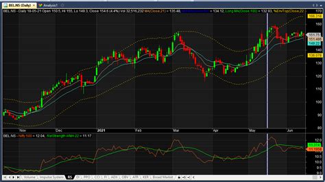 mismatch between value in exploration and indicator values afl programming amibroker