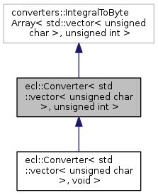 Ecl Converters Ecl Converter Class Template Reference