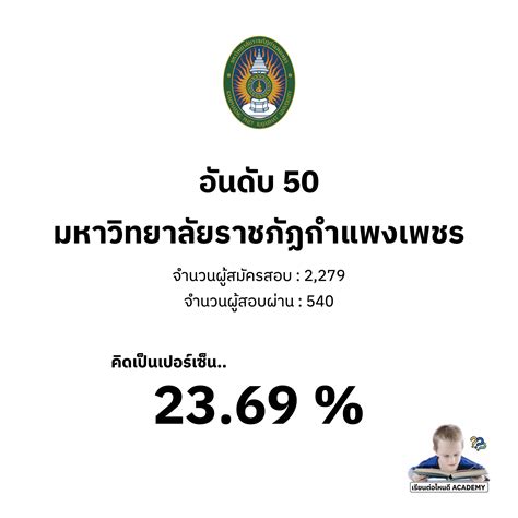 หอพักนักศึกษา หอพักนักศึกษา มหาวิทยาลัยราชภัฏราชนครินทร์