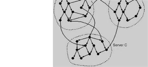 Hyperlinked Graph Structure Of Web Documents Download Scientific Diagram