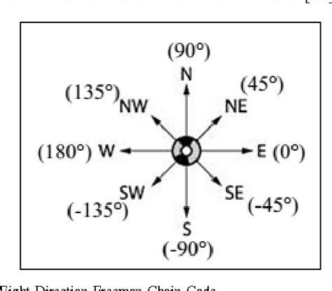 figure 1 from freeman chain code with digits of unequal cost semantic scholar