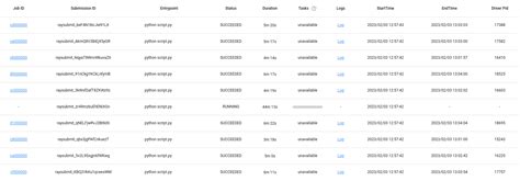 Core Job Gets Stuck When Submit Multiple Jobs To The Ray Cluster