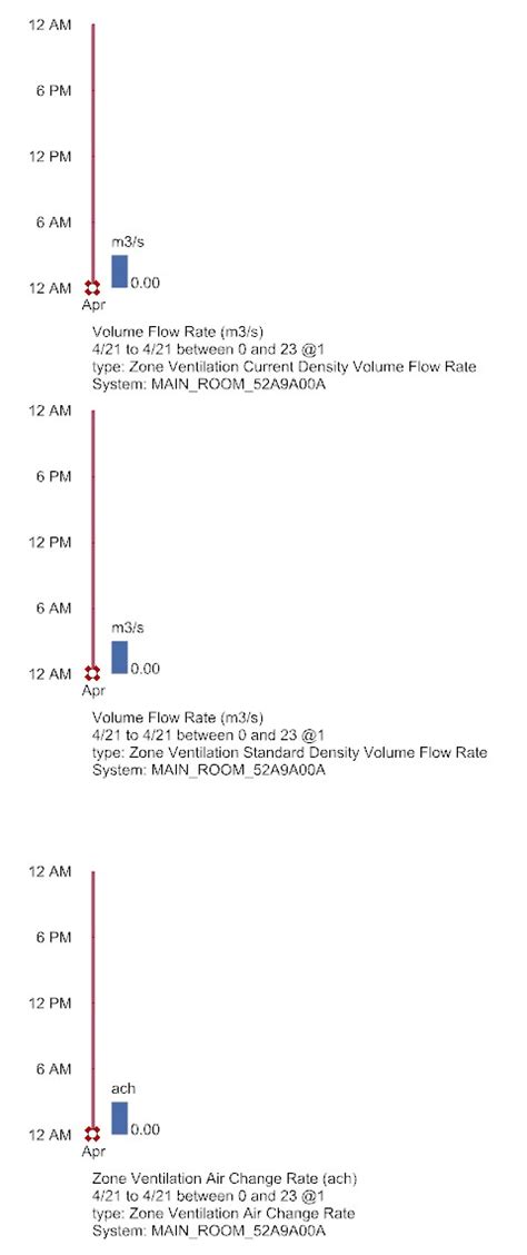 Adding Strings To Calculate Airflow Between Two Zones In Parametric Model Honeybee Ladybug