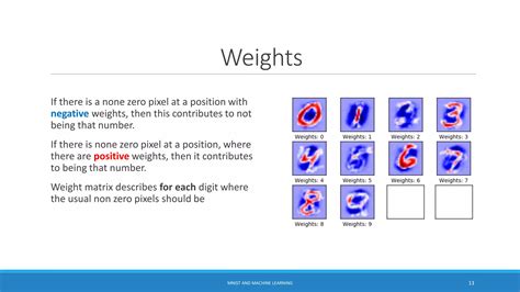 Mnist And Machine Learning Presentation Pdf