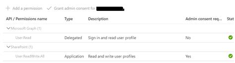 Azure App Cannot Access Sharepoint V1 Api 401 Unauthorized Access