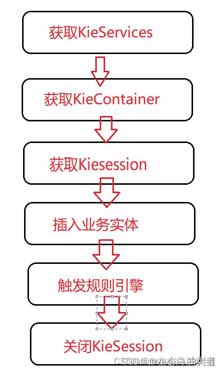 drools 规则引擎（包括动态加载数据库中规则引擎） drools规则引擎 csdn博客