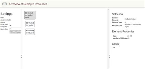Localstackを使って、awsの機能をローカルで動かしてみる（s3） Clover🍀