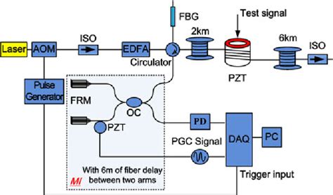 Optical Time Domain Reflectometer Semantic Scholar
