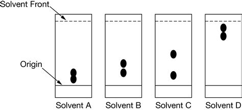 Chromatography Basic Mcq At Susan Cochrane Blog