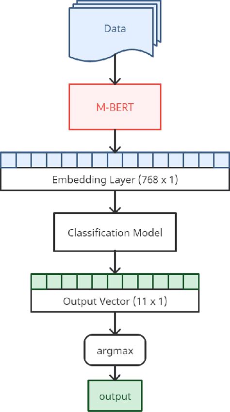 Ensemble Model Architecture Download Scientific Diagram