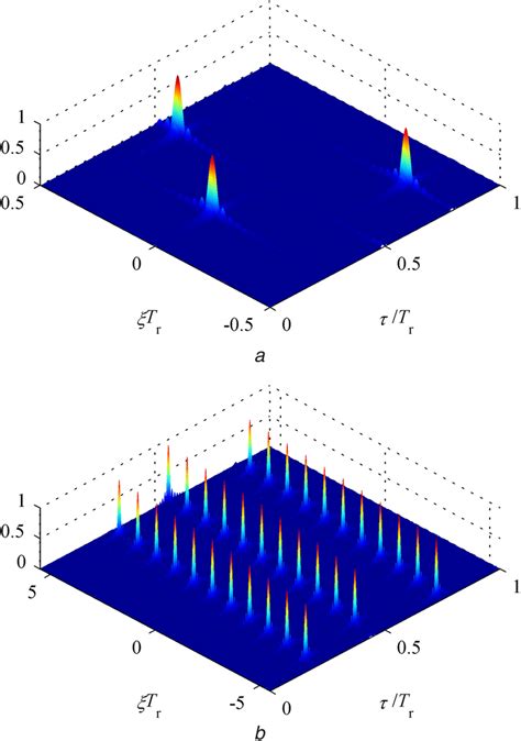 Rd Processing For Lfmcw A Rd Processing With Doppler Compensation For