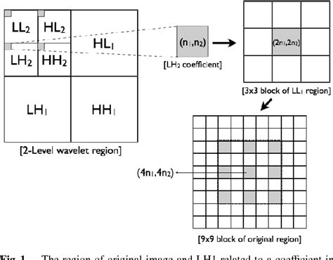 figure 1 from edge histogram descriptor in wavelet domain based on jpeg2000 semantic scholar