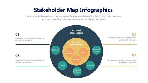 Stakeholder Map Infographicspptx