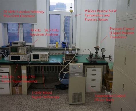 The Picture Of The Experiment Framework Set Up Download Scientific