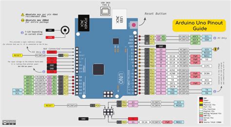 Arduino UNO Pinout High Res DSVET Eu Arduino Spletna Trgovina