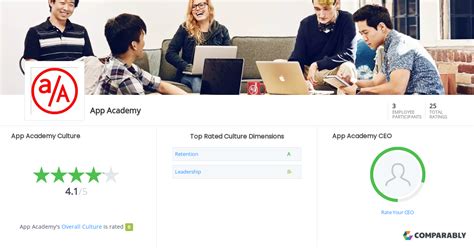App Academy Culture Comparably