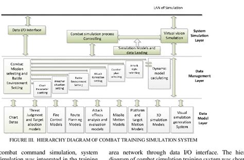 hardware composition diagram of combat training simulation system