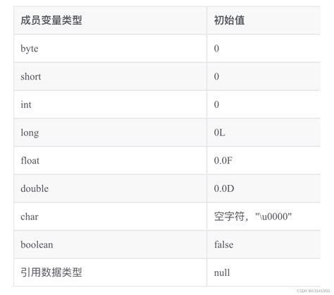 java难杀？抱歉我才是真正的不死 csdn博客