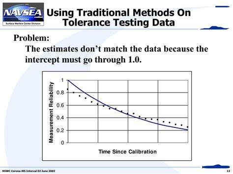 Ppt Nswc Corona Ms Interval Dj June 2002 Powerpoint Presentation Ppt Nswc Corona Ms Interval Dj June 2002 Powerpoint Presentation