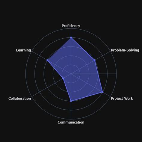 Muhammad Dimas A A Cakradewa On Linkedin Plotly Creating A Radar Chart