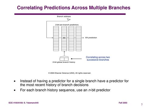Module 3 Branch Prediction Ppt Download