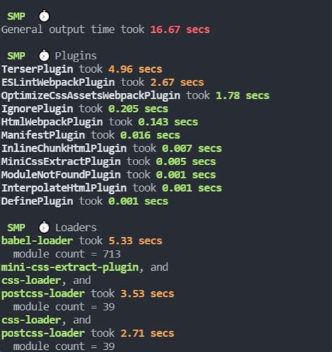 Javascript Webpack项目优化实战：打包速度优化一文搞定 个人文章 Segmentfault 思否