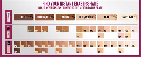 Maybelline Eraser Concealer Shade Comparison Chart Redmond Mom