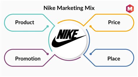 Marketing Mix Of Nike And 4ps Updated 2025 Marketing91