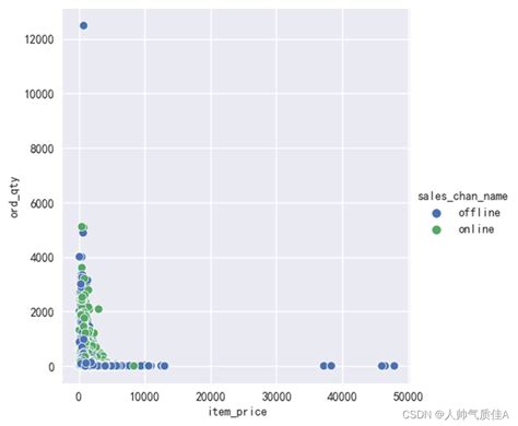 2023年泰迪杯数据挖掘挑战赛b题个人分享2023泰迪杯数据挖掘挑战赛官网 Csdn博客