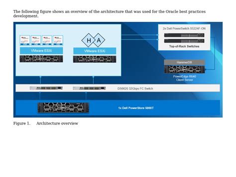 Physical Architecture Oracle Database 19c Best Practices On Dell Poweredge Servers And