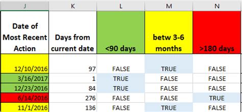 Excel Conditional Formatting Dynamically Color Coding A Range Of Dates Artofit