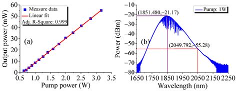 Wavelength Tunable Single Longitudinal Mode Narrow Linewidth Thuliumholmium Co Doped Fiber