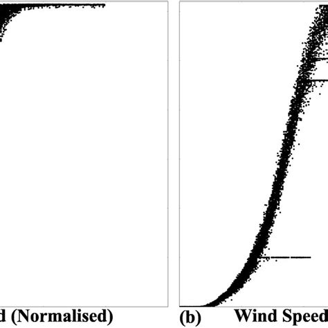 Pdf Diagnosing Wind Turbine Faults Using Machine Learning Techniques Applied To Operational Data