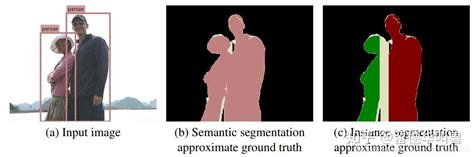 语义分割标注工具箱 Pytorch 标注工具比较 Csdn博客