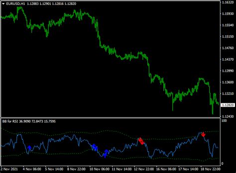BBands For RSI Signal Indicator MT