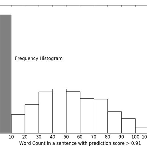Amazon Use Case Diagram Download Scientific Diagram