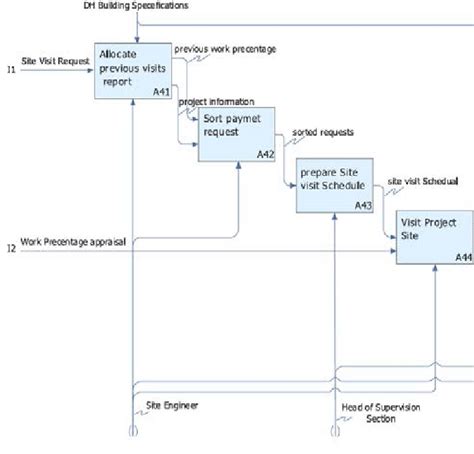 Decomposition Of Node A4 Download Scientific Diagram